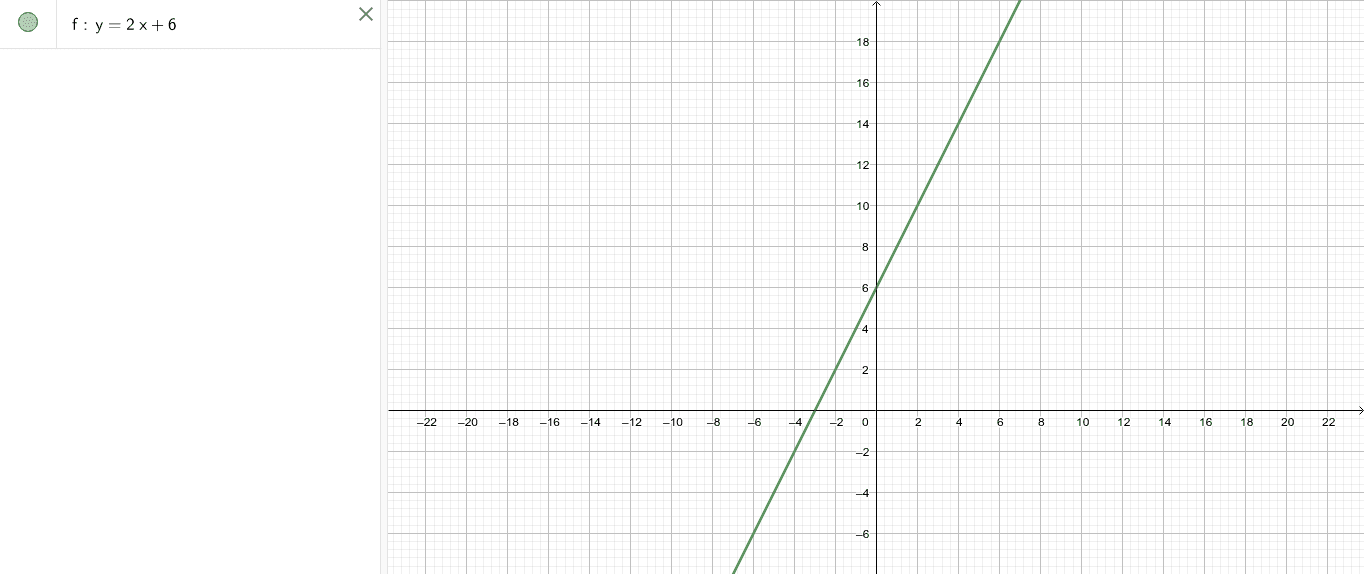 Simple Linear Function Y 2x 6 GeoGebra