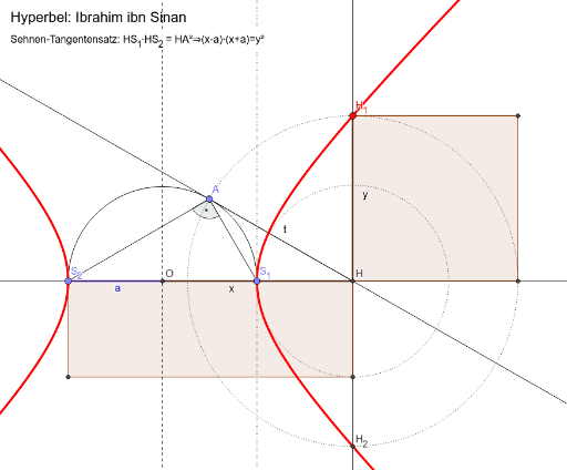 Hyperbel 2 – GeoGebra
