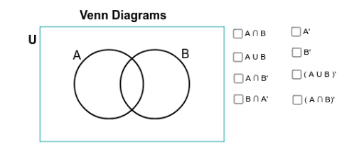 Venn Diagrams: Symbols – GeoGebra