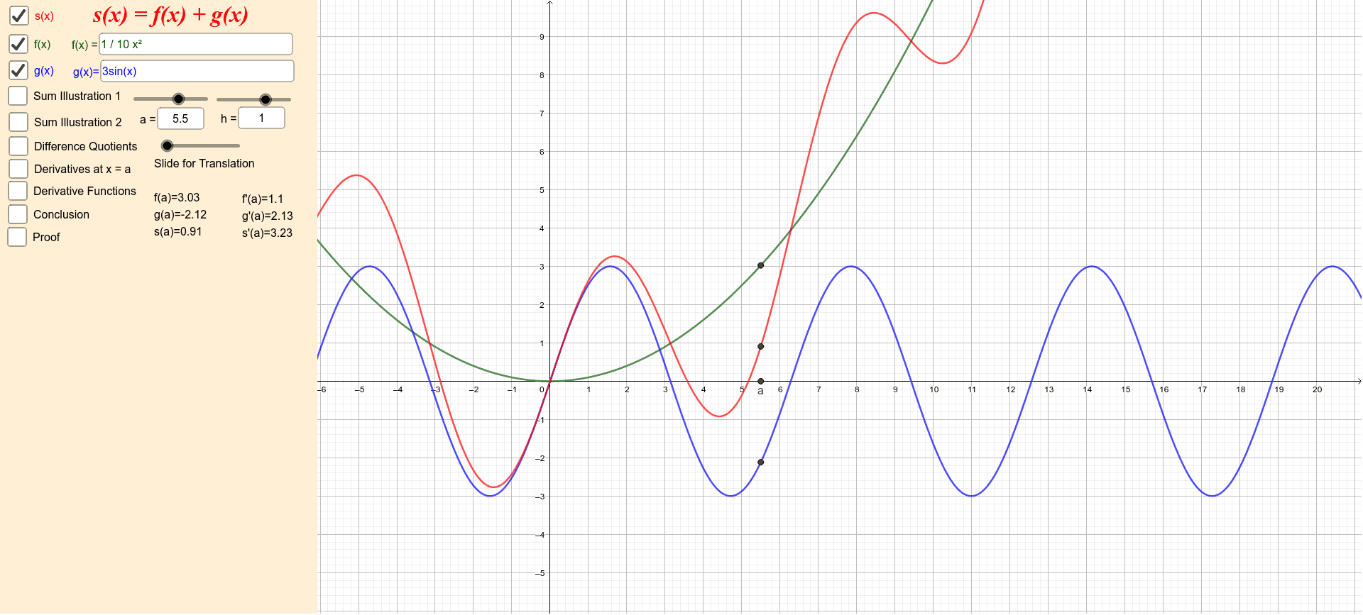 Derivative Sum Rule – GeoGebra