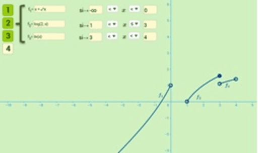 Piecewise functions. – GeoGebra