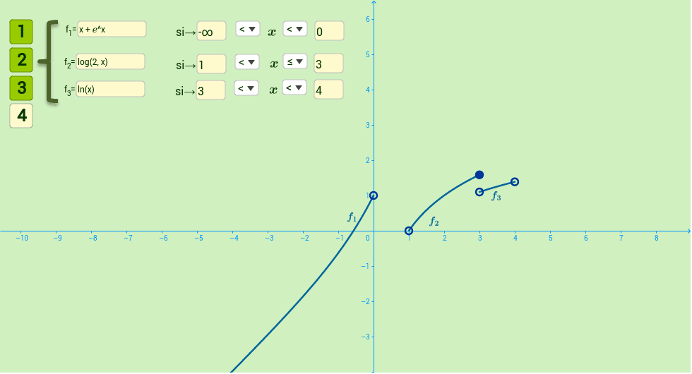 Piecewise functions. – GeoGebra