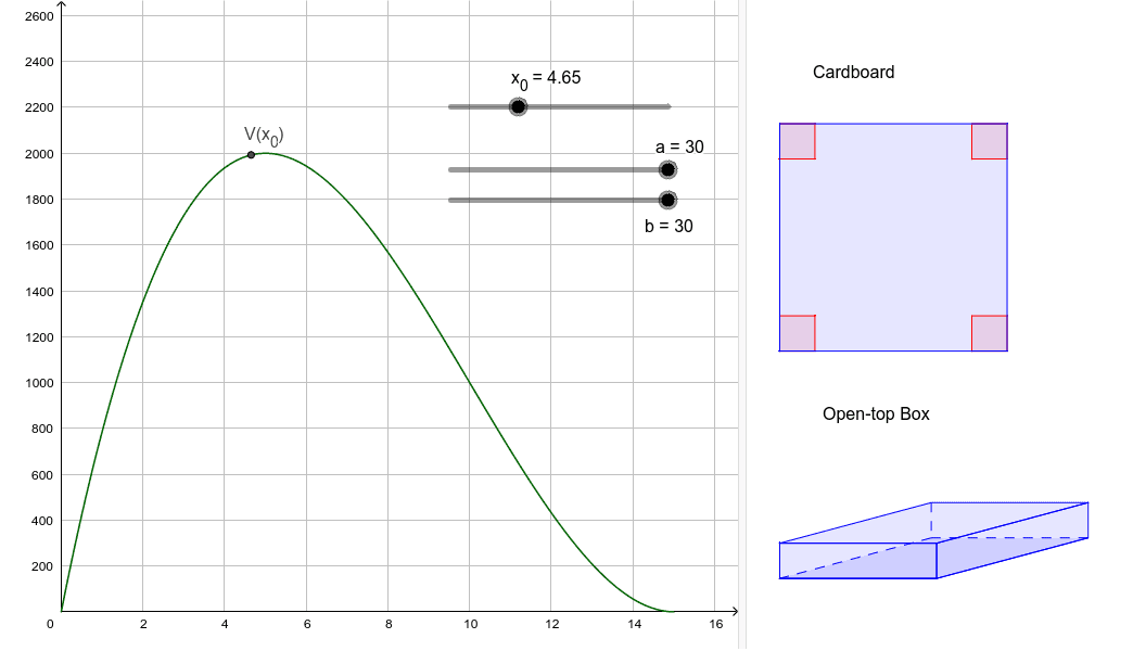 Open-Top Box – GeoGebra