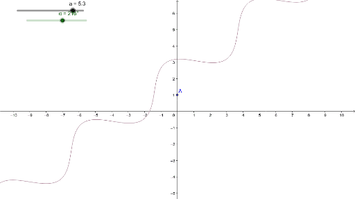 project1 – GeoGebra