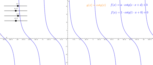 Kotangens – GeoGebra