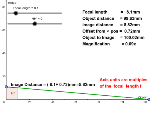 Object to image Distance – GeoGebra