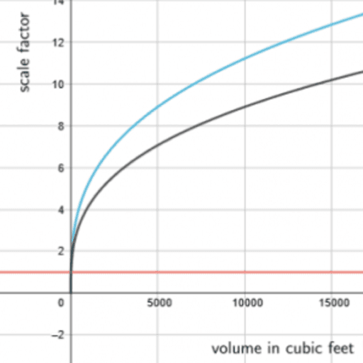 Volume and Graphing: IM Geo.5.18 – GeoGebra