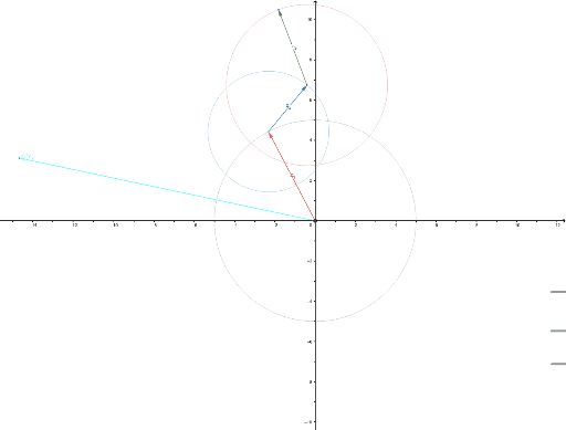 Komplex Zahlen – GeoGebra