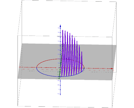 Visualizing volumes by known cross section – GeoGebra