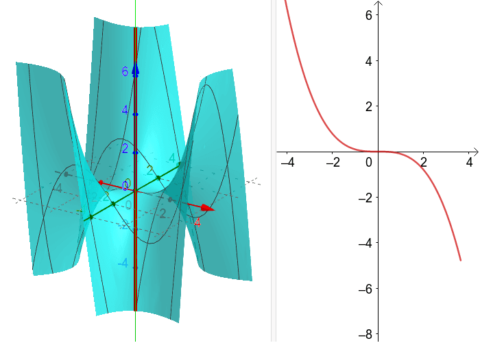 Monkey Saddle Views – GeoGebra