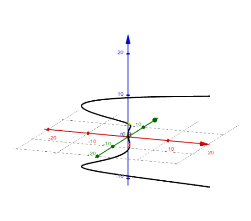 Vector tangente a una curva – GeoGebra