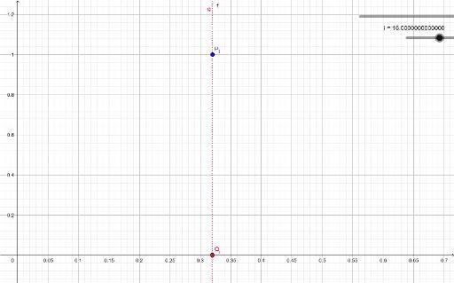 Points of the Dirichlet function – GeoGebra
