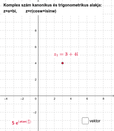 Komplex számok megadása – GeoGebra