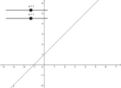 Den rette linje – GeoGebra