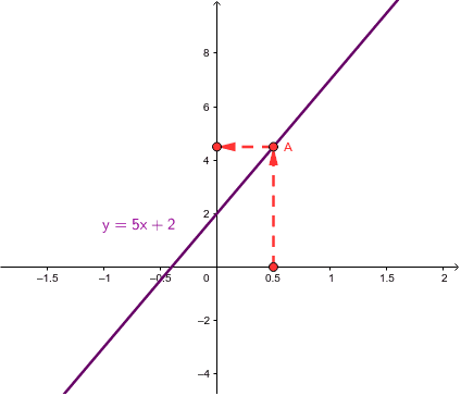 Function: one-to-one – GeoGebra
