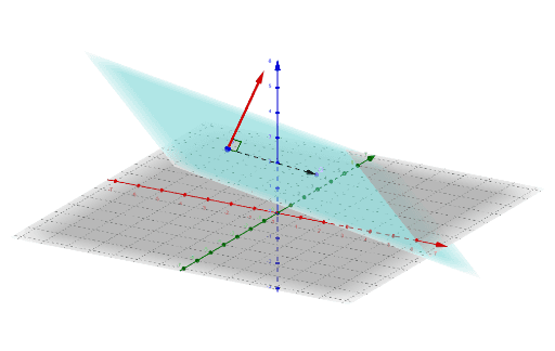 Equation of a Plane – GeoGebra