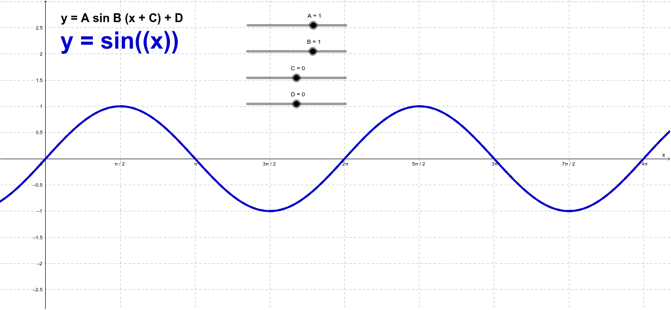 Transforming sin – GeoGebra