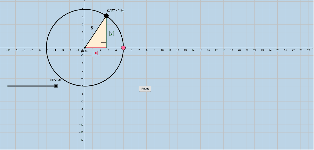 Circle Equation Exploration – GeoGebra