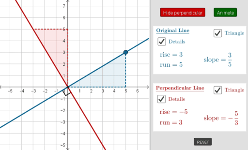 Perpendicular Slope Explorer – GeoGebra