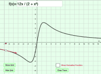 Slope Grapher – GeoGebra