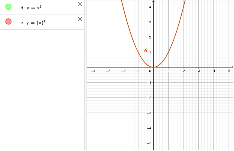 Shifted Form of Parabolas – GeoGebra