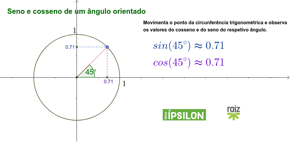 Seno e cosseno de um ângulo orientado – GeoGebra