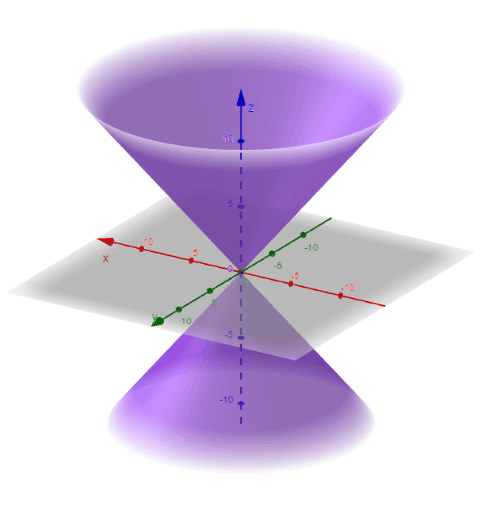 Conicas – GeoGebra