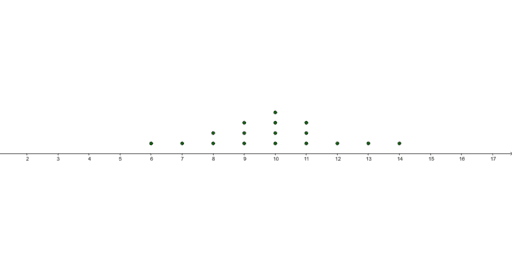 Dot Plot Tool – GeoGebra