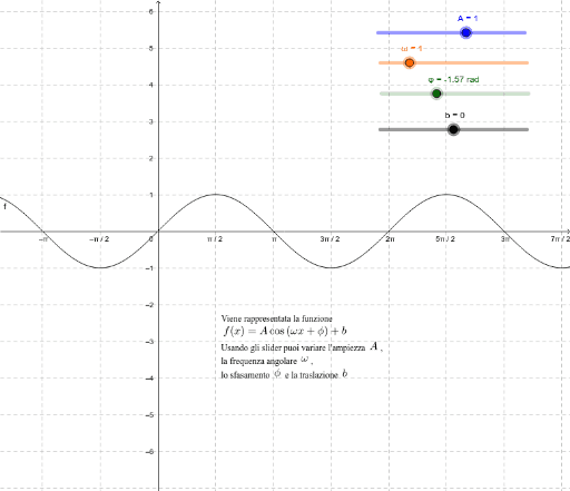 Cosinusoide modificabile. Adjustable cosine function – GeoGebra