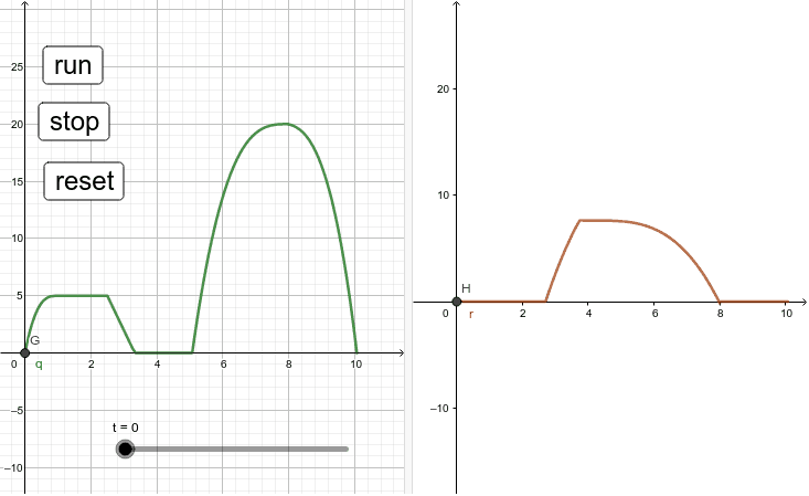 SAFE - simulation – GeoGebra