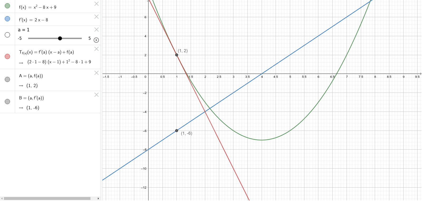 Derivatives and Tangent Lines – GeoGebra