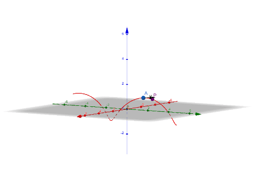 Unit Normal, Osculating Plane, Unit Tangent etc – GeoGebra