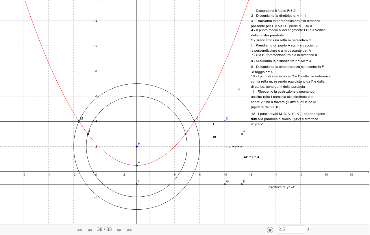 Costruzione della parabola con riga e compasso - 1° Metodo – GeoGebra