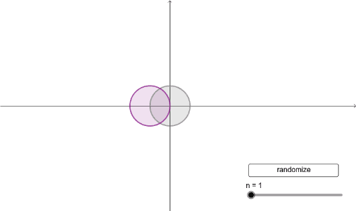Random Polynomial Circle Images – GeoGebra