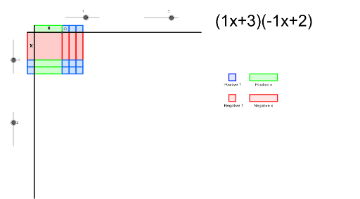 Digital Algebra Tiles – GeoGebra