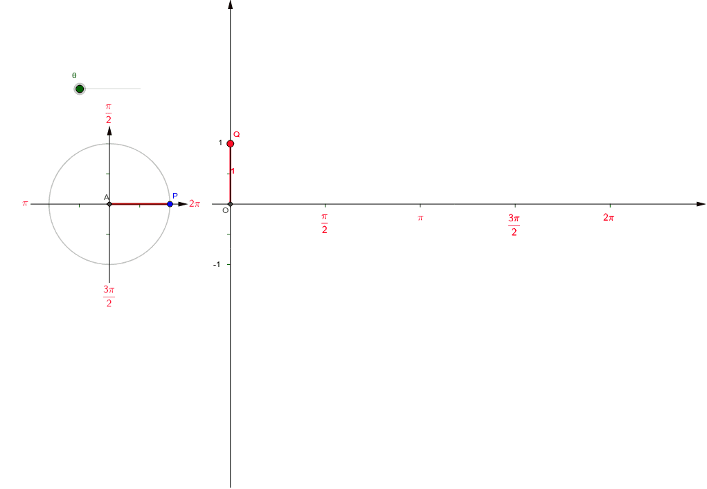 Cosine Function Introduction – GeoGebra