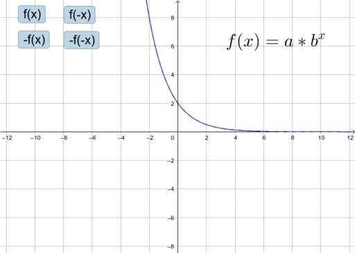 Algebra I - Flip Transformations - Exponential – GeoGebra