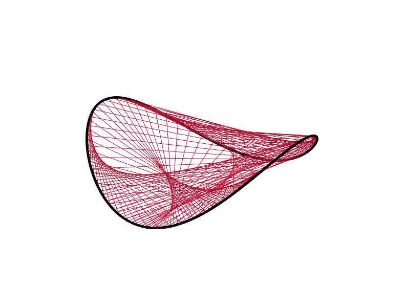 curve stitching in 3D – GeoGebra