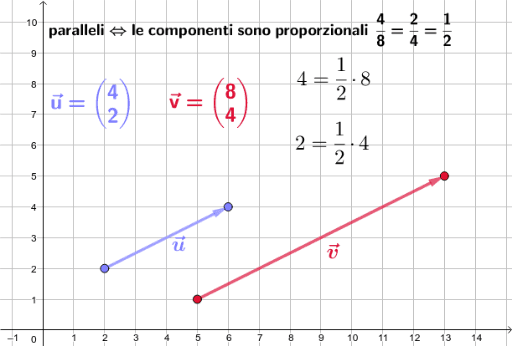 Parallelismo e perpendicolarità tra due vettori usando le componenti ...