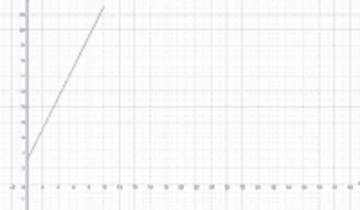 Problem Set 1-2 – GeoGebra