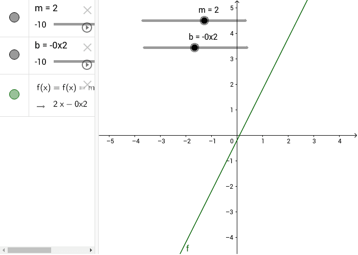 Parent Function Transformations – GeoGebra