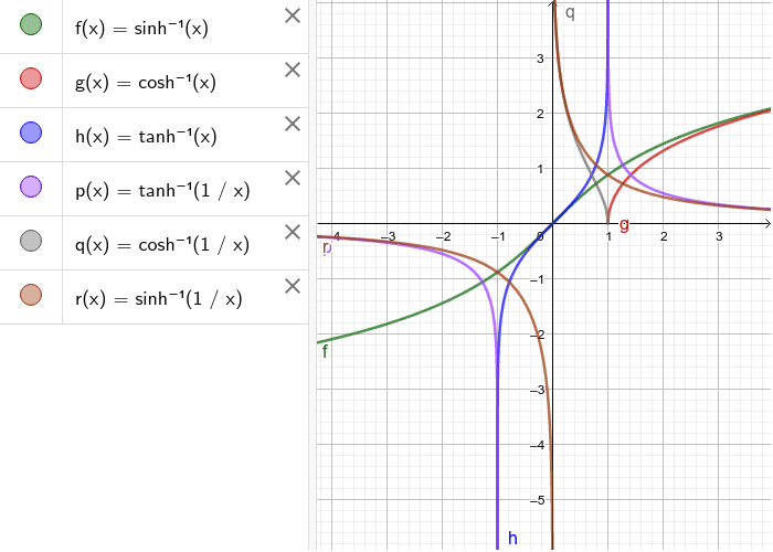 Inverse Hyperbolic Functions GeoGebra