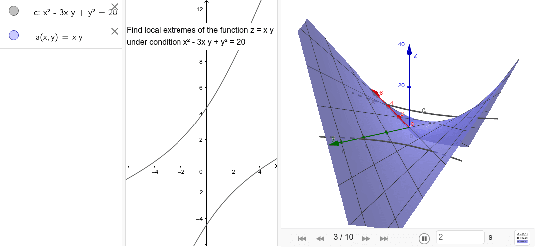 Lagrange Multipliers – GeoGebra