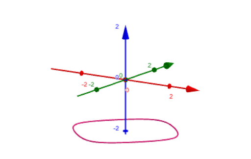 Implicit surfaces as a network of implicit curves – GeoGebra