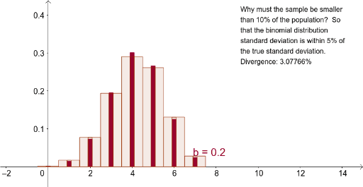 Why the 10% rule and np>=10, n(1-p)>=10 rules? – GeoGebra