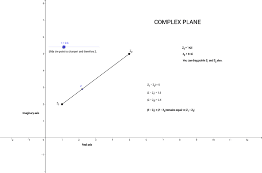 Complex number plane – GeoGebra