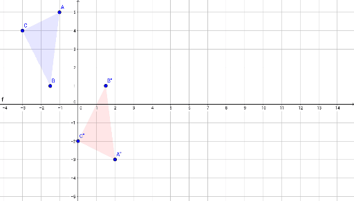 Multiple Transformations – GeoGebra
