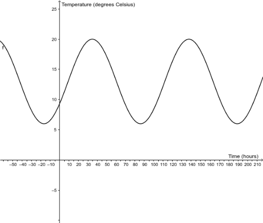 Activity 4.8 - Height vs. Time Graph- Lesson – GeoGebra
