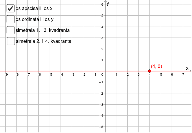 Koordinate nekih posebnih točaka – GeoGebra