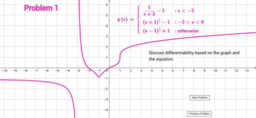 Calculus: Limits: Continuity – GeoGebra